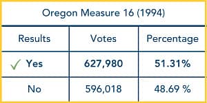 Oregon Death with Dignity Act History - Compassion & Choices