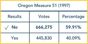 Oregon Death with Dignity Act History - Compassion & Choices