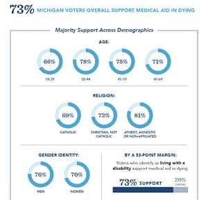 Michigan - Compassion & Choices