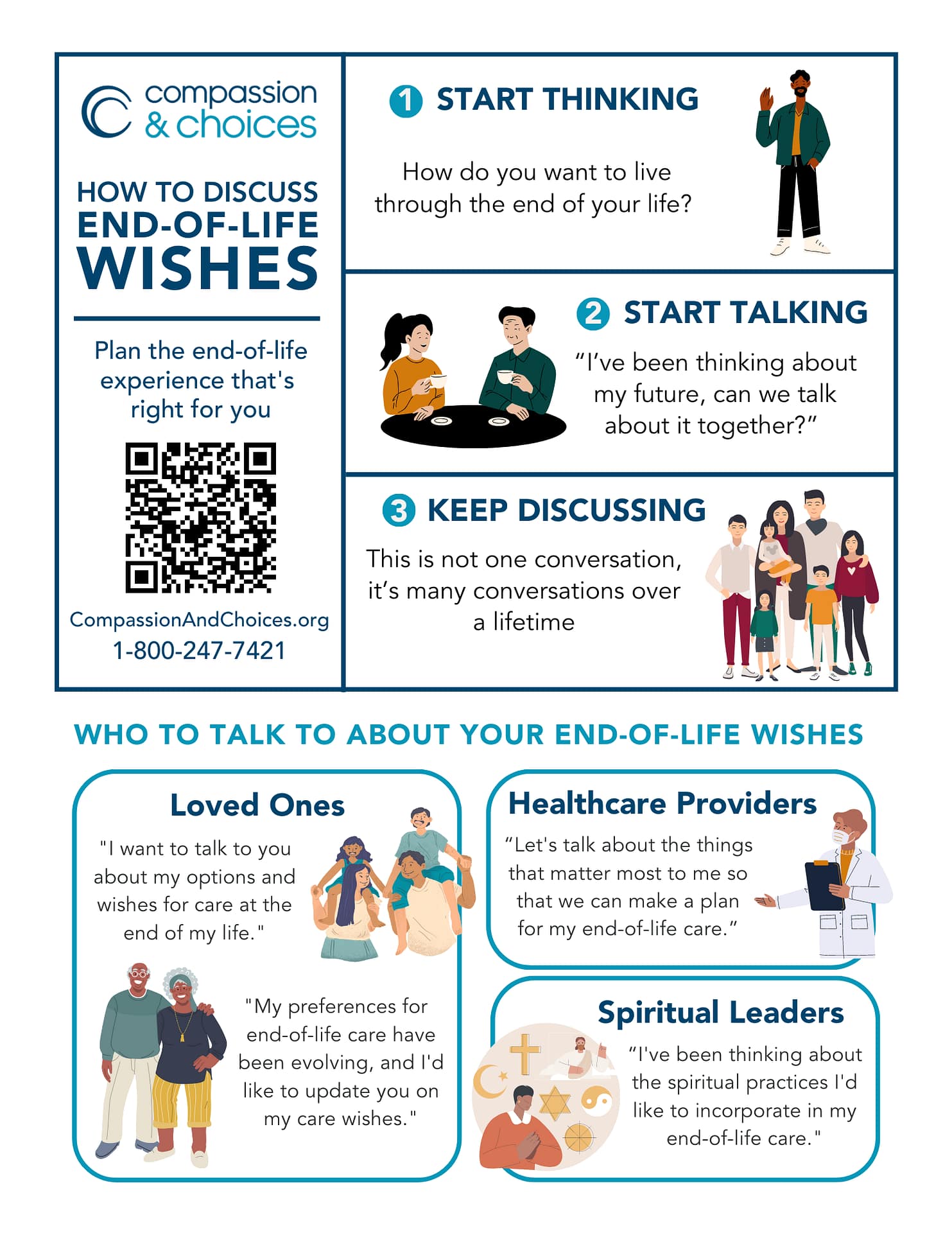 How to Discuss End-of-Life Options InfoGraphic - Compassion & Choices